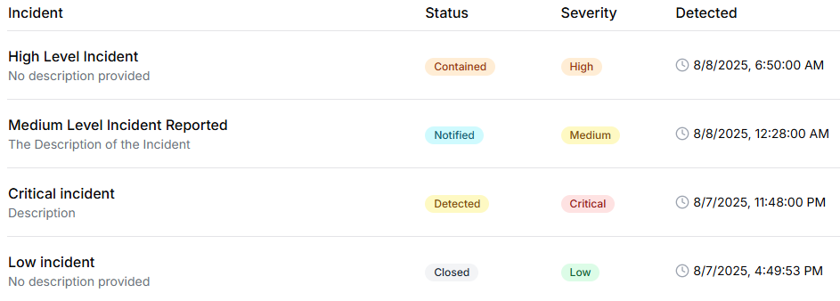 Incident Management Dashboard – RecordPoint