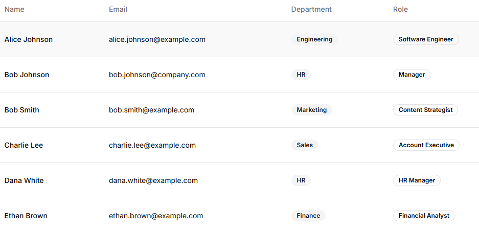 Employee Management Dashboard – RecordPoint